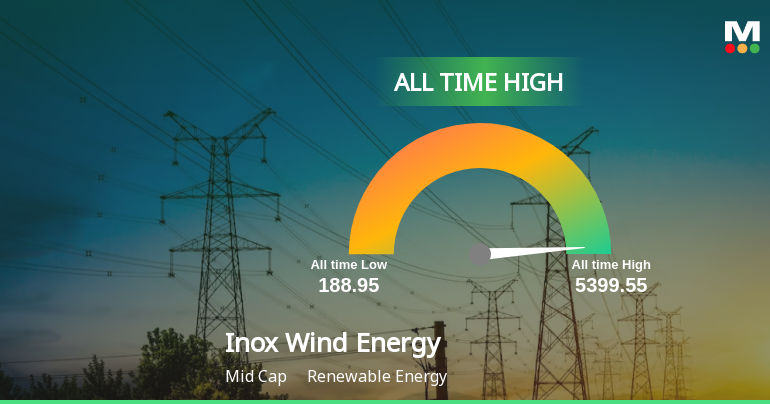 Inox Wind Energy's Stock Reaches All-Time High