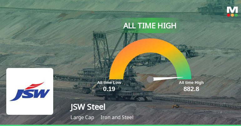JSW Steel Ltd.,JSW Steel Ltd. LIVE, JSW Steel Ltd. price NSE, JSW Steel ...