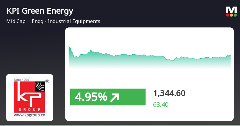 KPI Green Energy's Stock Sees Positive Trend