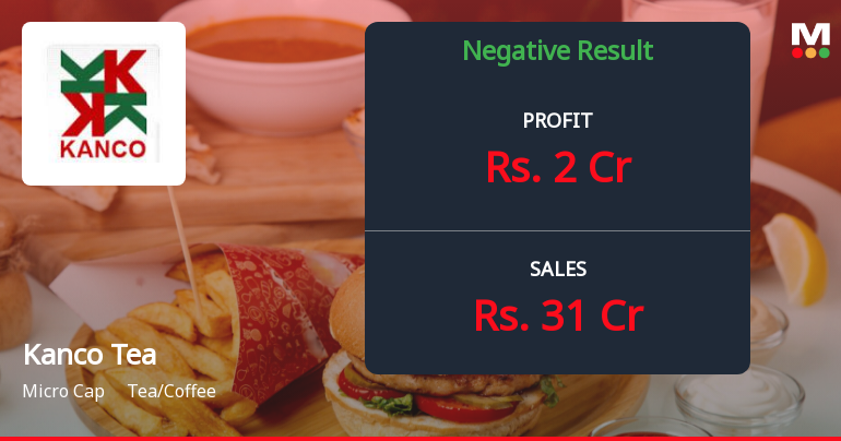 Kanco Tea & Industries Reports Negative Performance