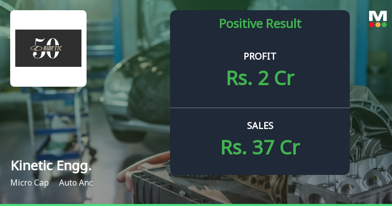 Kinetic Engineering's Q3 Results Show Positive Growth