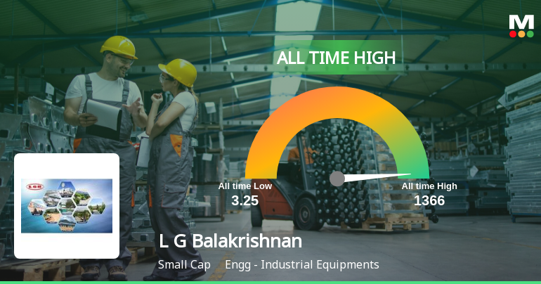 Smallcap Company L G Balakrishnan & Bros Shines