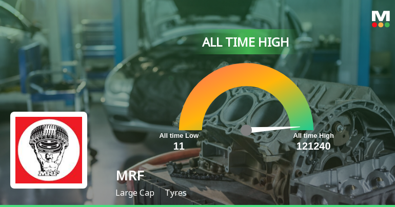 MRF Ltd. Reaches All-Time High Stock Price