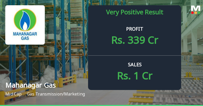 Mahanagar Gas Reports Positive Growth in Q3