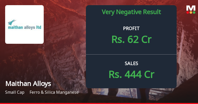 Maithan Alloys' Q3 Financial Results: A Mixed Bag