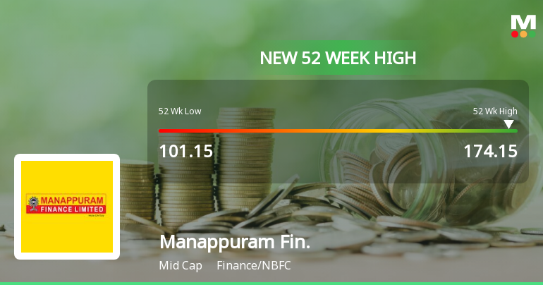 Manappuram Finance's Stock Reaches 52-Week High