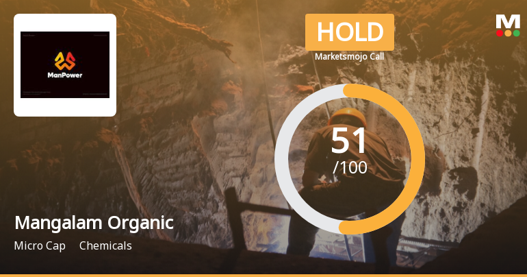 Mangalam Organics Upgraded to 'Hold' Rating