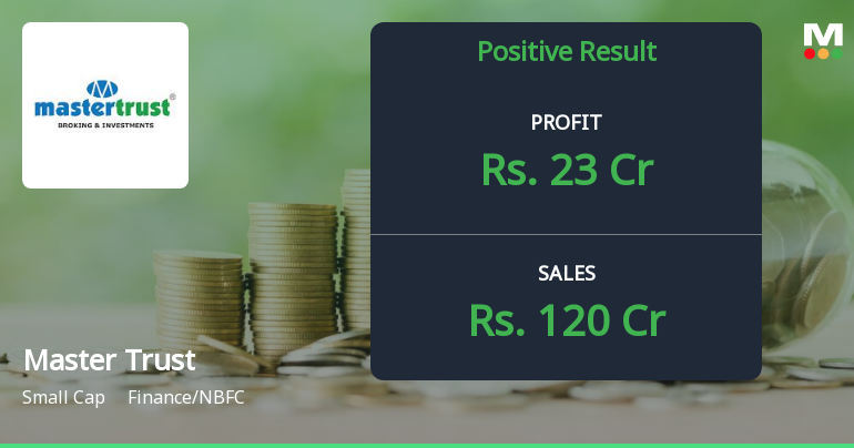 Master Trust Ltd,Master Trust Ltd LIVE, Master Trust Ltd price NSE ...