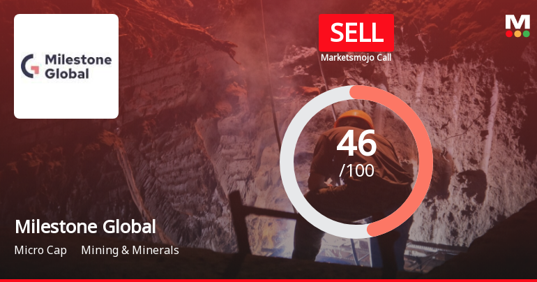 Milestone Global Receives 'Sell' Rating from MarketsMOJO