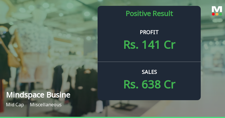 Mindspace Business Parks REIT Shows Positive Growth