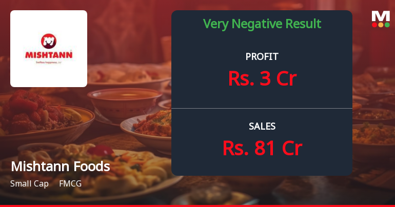 Decline in Performance: Mishtann Foods Q3 Results