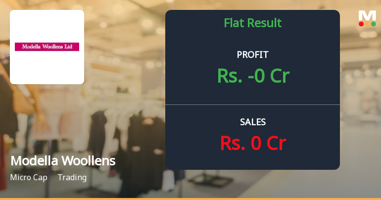 Modella Woollens Reports Decline in Q3 Performance