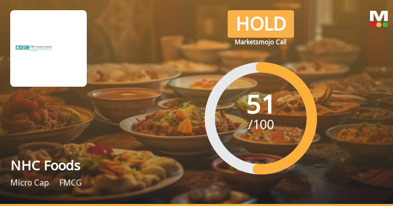 NHC Foods Ltd,NHC Foods Ltd LIVE, NHC Foods Ltd price NSE, NHC Foods ...