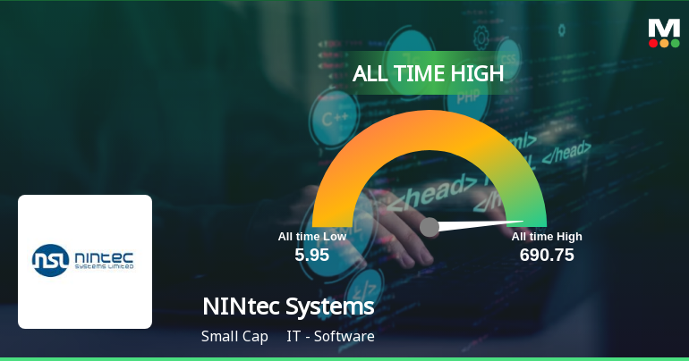 NINtec Systems Ltd,NINtec Systems Ltd LIVE, NINtec Systems Ltd price NSE, NINtec Systems Ltd ...