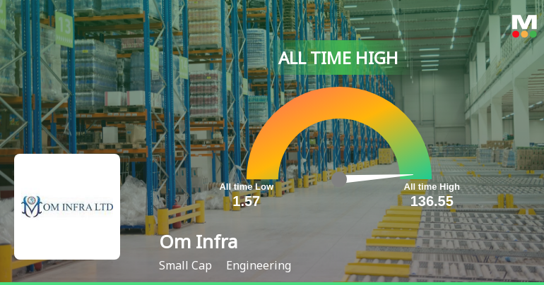 Om Infra's Stock Reaches All-Time High