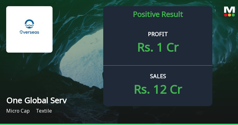 One Global Service Provider Shows Positive Growth