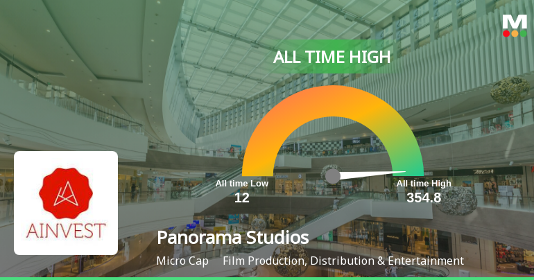 Panorama Studios International: Microcap Film Company Soars