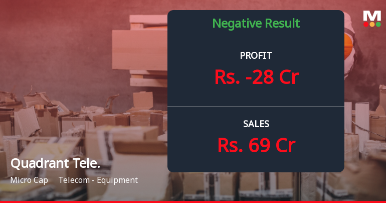 Quadrant Televentures Ltd,Quadrant Televentures Ltd LIVE, Quadrant ...