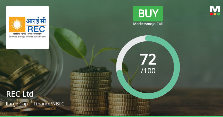 REC Receives 'Buy' Rating, Shows Strong Performance