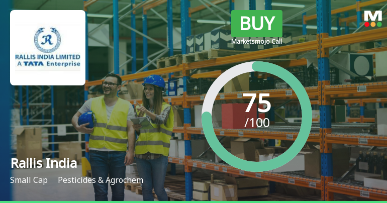 Rallis India's Stock Upgraded to 'Buy'