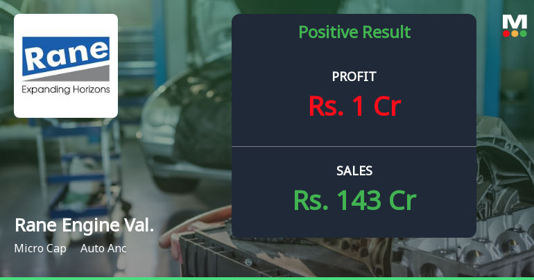 Rane Engine Valve Reports Mixed Q3 Results