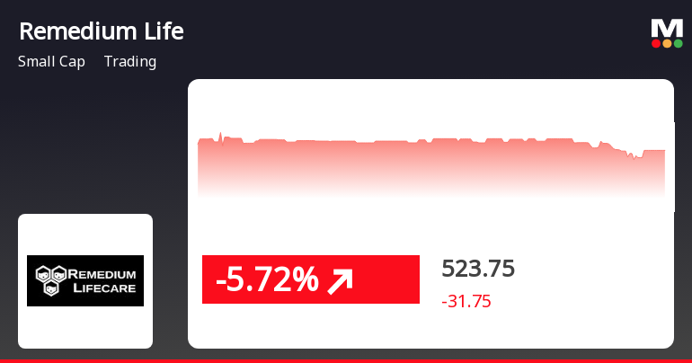 Remedium Lifecare Stock Declines -8.2% on December 15, 2023
