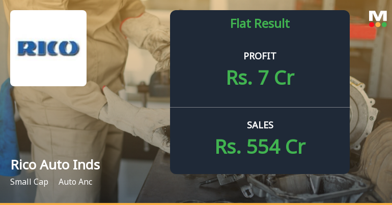 Rico Auto Industries Shows Mixed Q3 Results