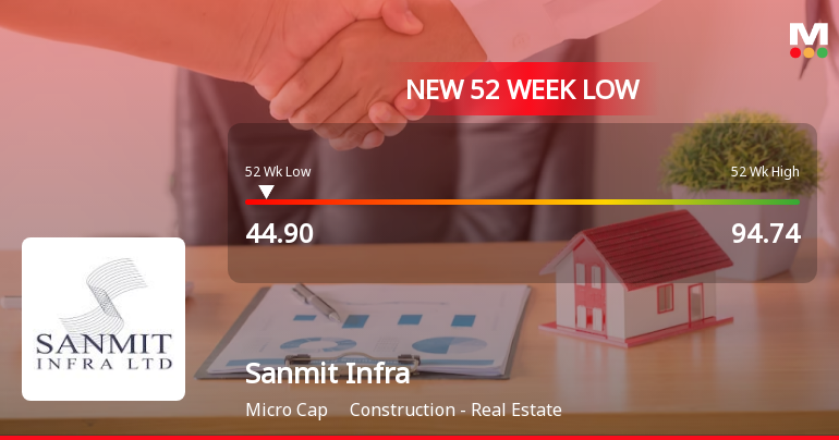 Sanmit Infra's Stock Hits 52-Week Low