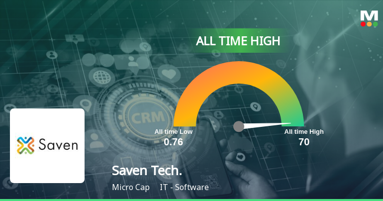 Saven Technologies Stock Reaches All-Time High