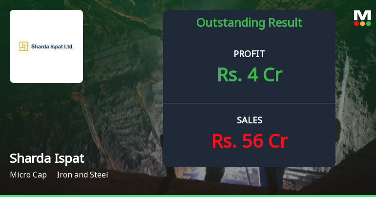 Sharda Ispat Reports Strong Q3 Performance