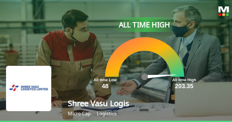 Shree Vasu Logistics Surges to Record High