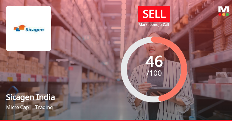 Sicagen India Receives 'Sell' Rating from MarketsMOJO