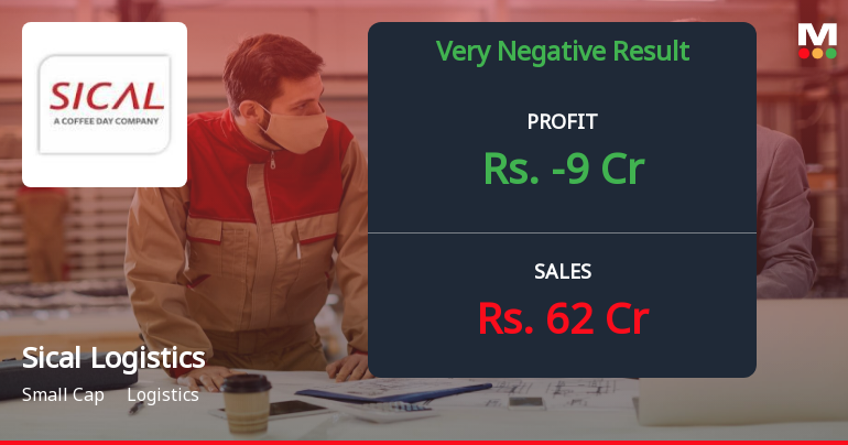 Sical Logistics Reports Mixed Financial Performance