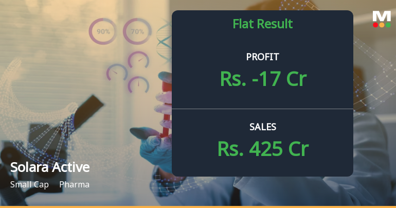 Solara Active Pharma Sciences: Mixed Performance in Q3 2023