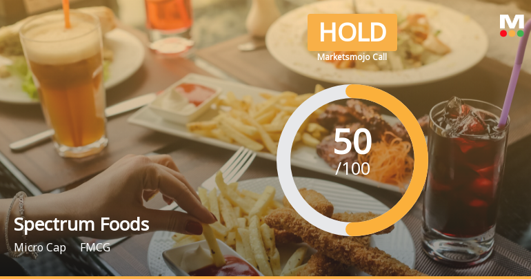 Spectrum Foods Shows Strong Growth Potential