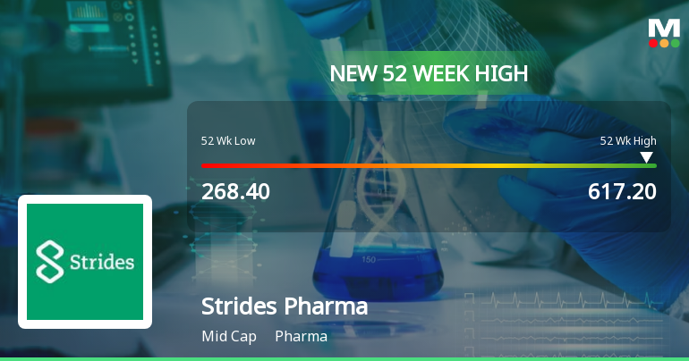 Strides Pharma Science's Stock Reaches 52-Week High