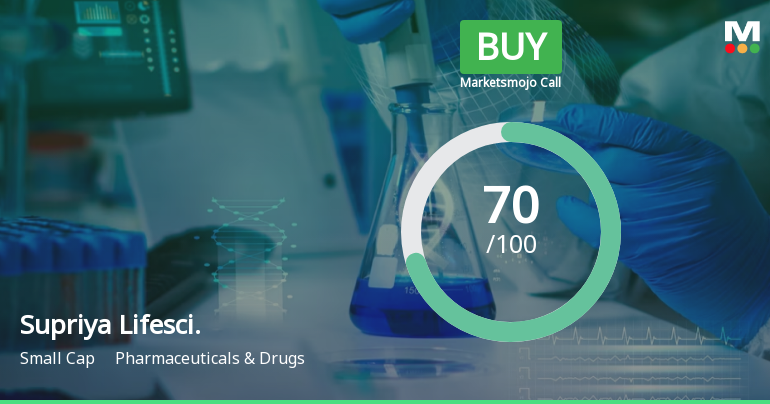 Supriya Lifescience Receives 'Buy' Rating from MarketsMOJO