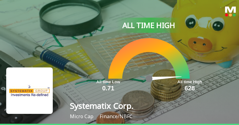 Systematix Corporate Services Hits All-Time High