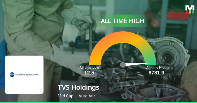 TVS Holdings' Stock Reaches All-Time High