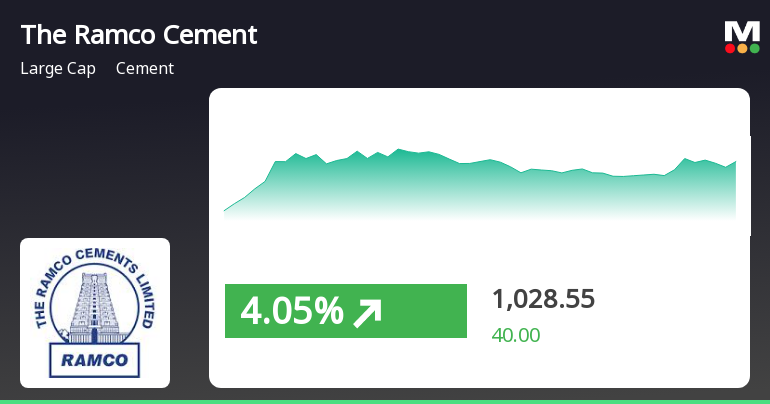 Ramco Cements Stock Shows Positive Performance