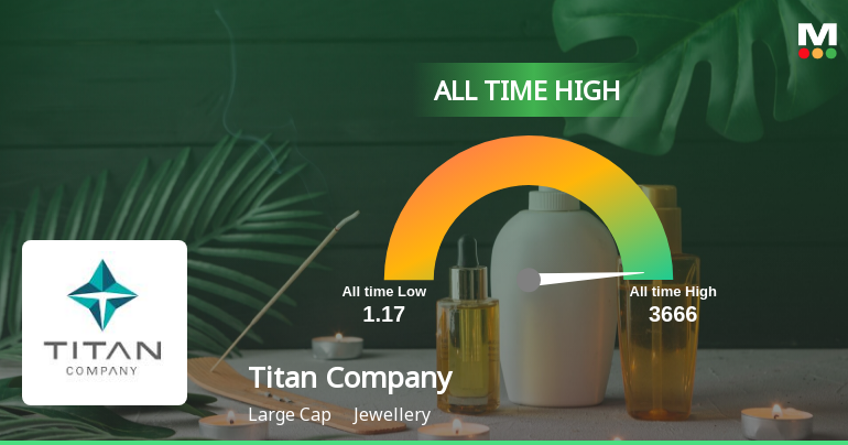Titan Company's Stock Reaches All-Time High