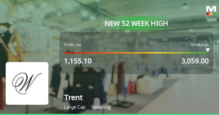 Trent Ltd. Reaches New Milestone, Receives 'Strong Buy' Rating from ...