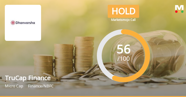 TruCap Finance Receives 'Hold' Rating from MarketsMOJO