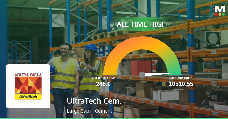 UltraTech Cement Ltd,UltraTech Cement Ltd LIVE, UltraTech Cement Ltd ...