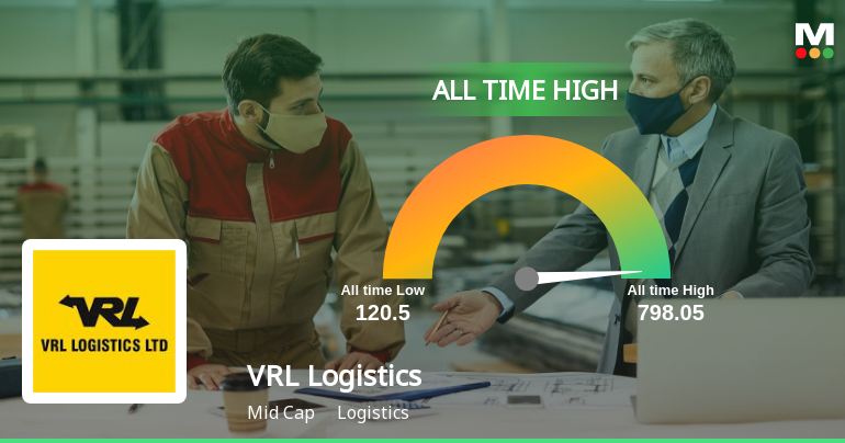 VRL Logistics Soars to All-Time High