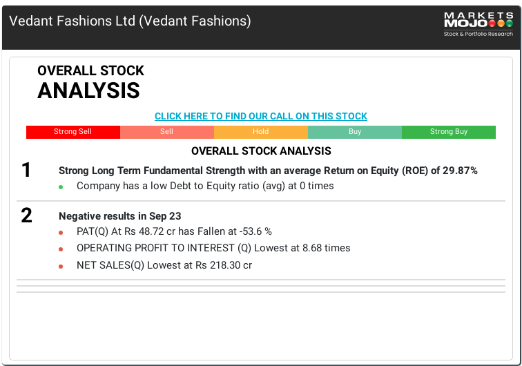 MarketsMOJO upgrades Vedant Fashions to 'Hold'