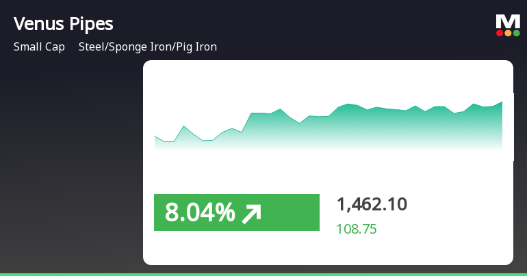 Venus Pipes & Tubes Ltd: Smallcap Company Outperforms