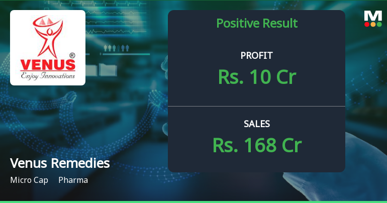 Venus Remedies Shows Strong Financial Growth