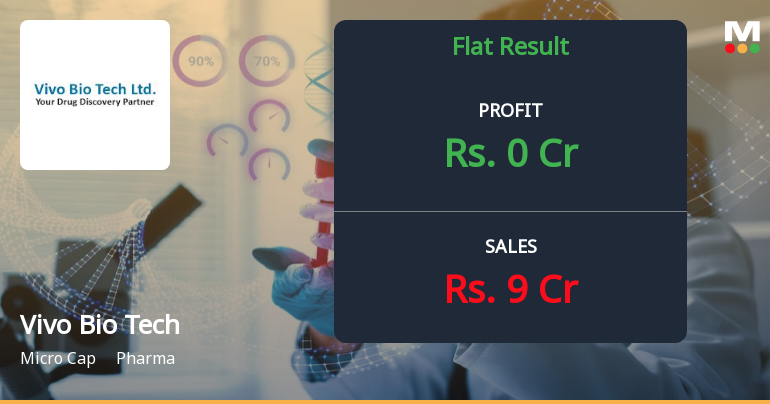 Vivo Bio Tech's Q3 Results Show Mixed Growth