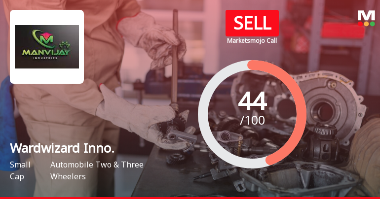 Wardwizard Innovations & Mobility Ltd,Wardwizard Innovations & Mobility Ltd LIVE, Wardwizard ...